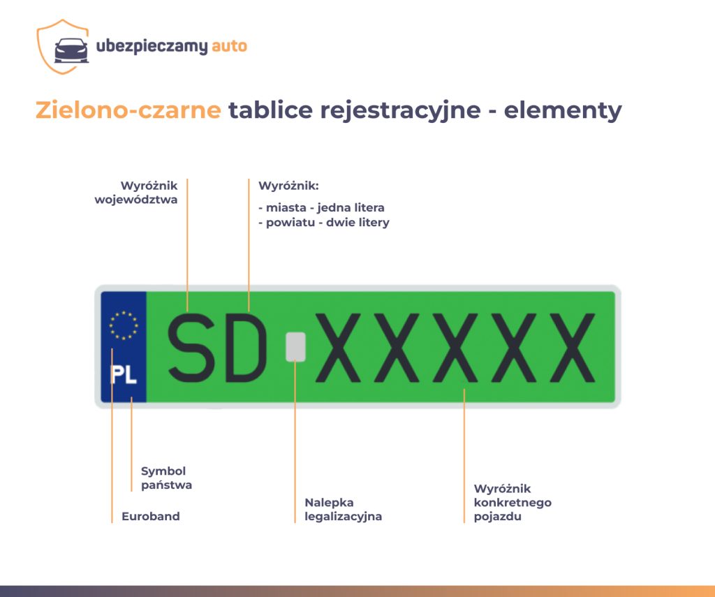 Zielone tablice rejestracyjne - co oznaczają? - Ubezpieczamy Auto
